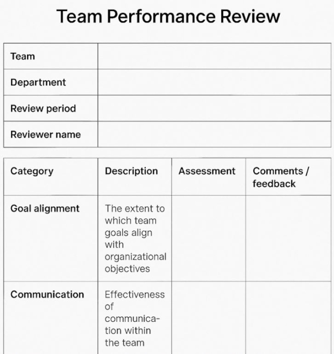 Performance Review Templates to Streamline and Simplify Employee ...