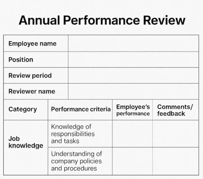 Performance Review Templates to Streamline and Simplify Employee ...