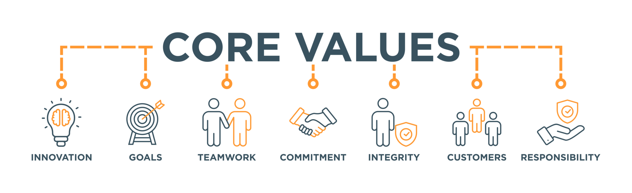 What Is Company Culture? - Nakase Law Firm